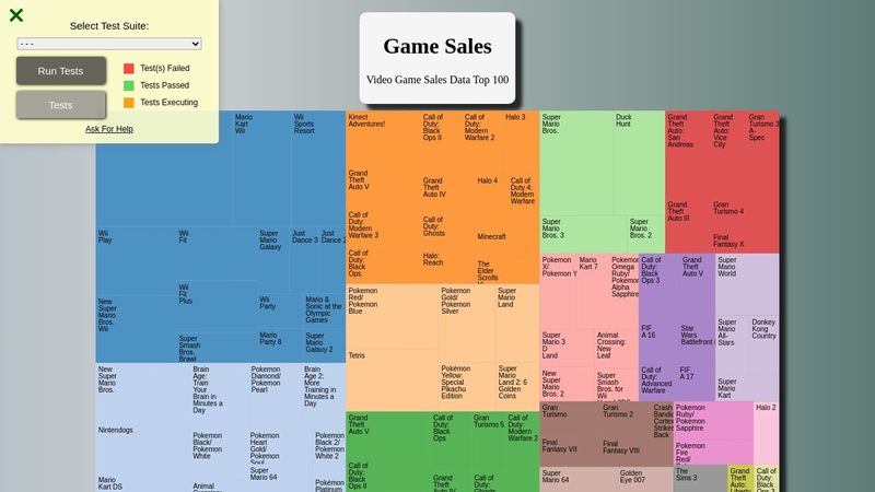 Treemap Diagram