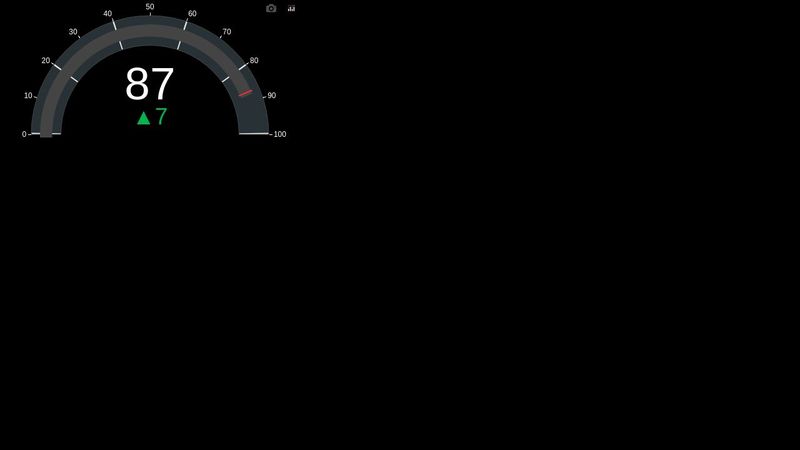 Plotly.js Custom Gauge Chart