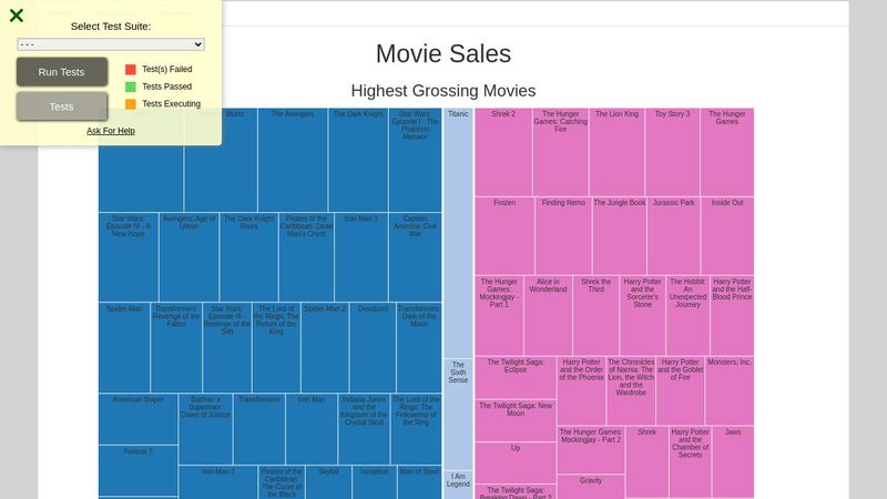 Visualize Data with a Treemap Diagram
