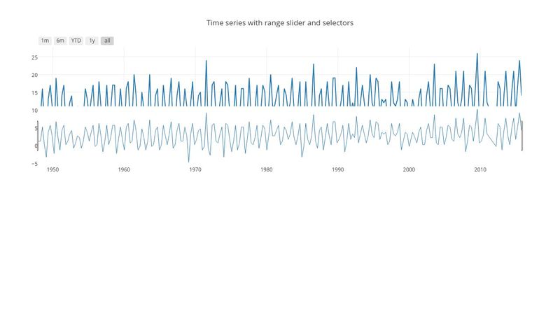 Plotly.js Connect Gaps Between Data