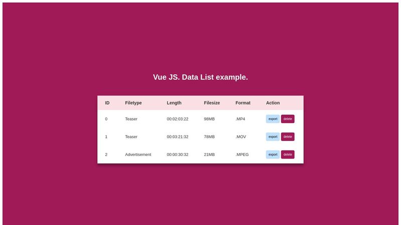 Vue.js Data List mapping example