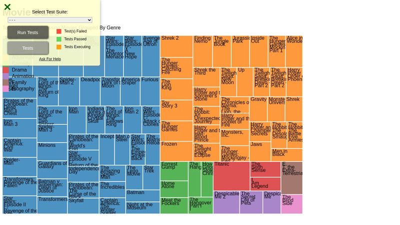 Visualize Data with a Treemap Diagram