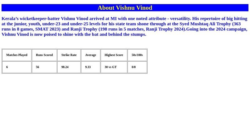 Vishnu Vinod