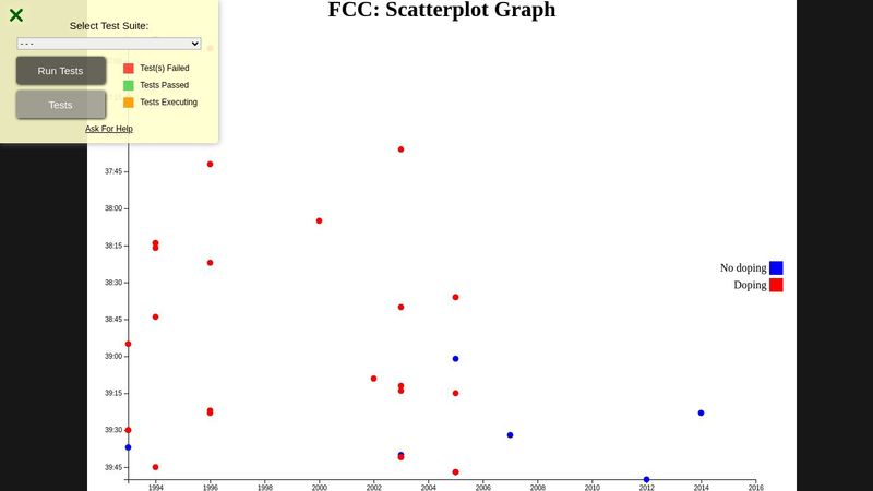 FCC: Visualize Data with a Scatterplot Graph