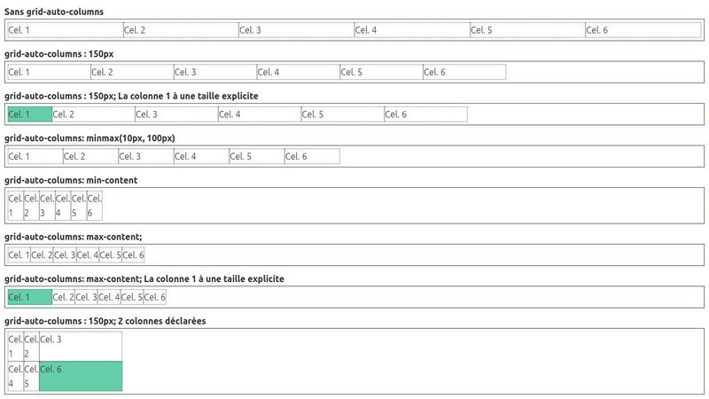 grid-auto-columns CSS exemple de code | ZONE CSS