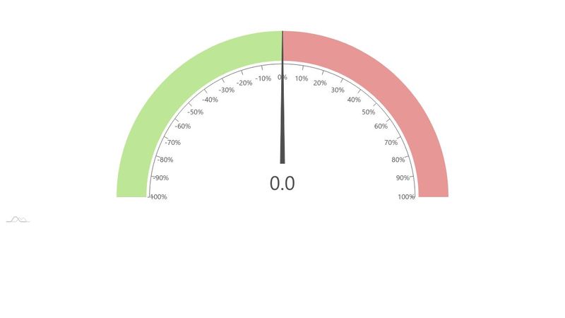 Animated gauge