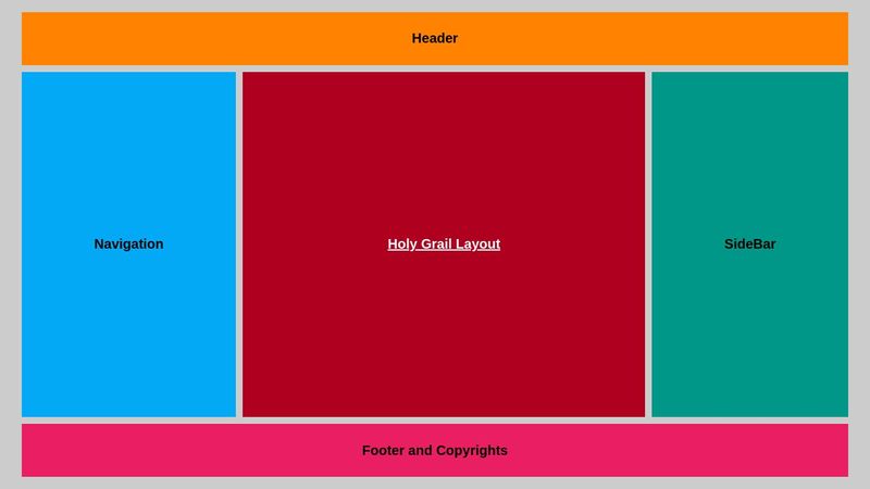 Holy Grail Layout
