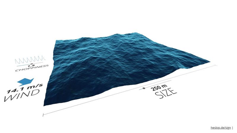 ocean waves simulation