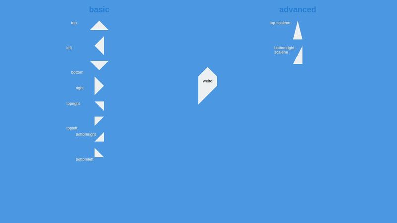 Sass CSS triangle mixin