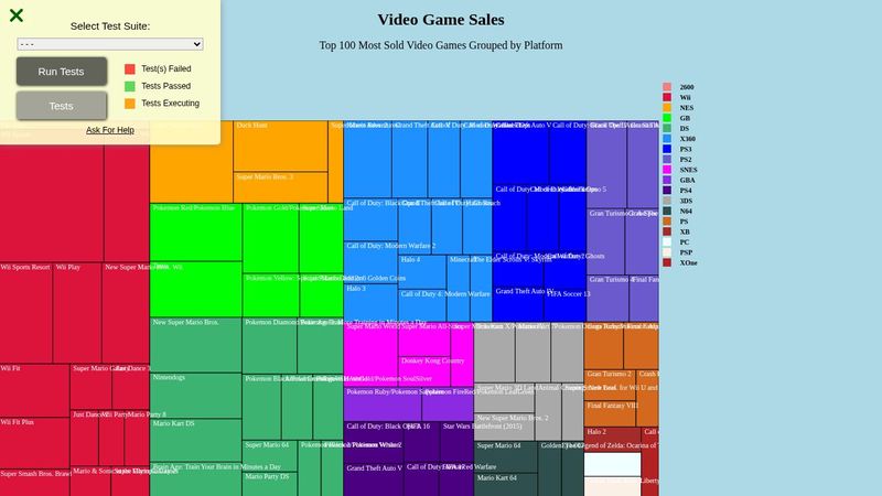 Visualize Data with a Treemap Diagram