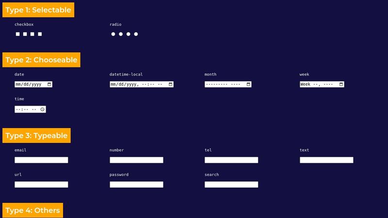Html Input Types 9970