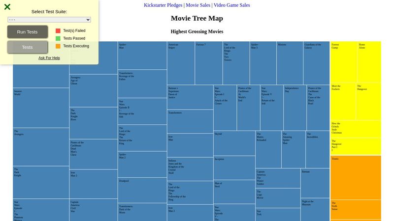 D3 TreeMap