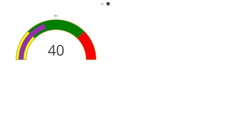 Plotly.js A Single Angular Gauge Chart