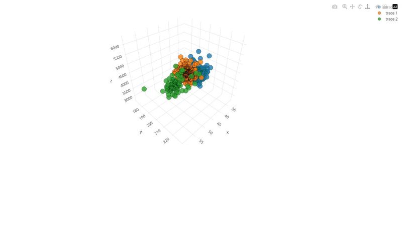 Plotly.js 3D Scatter Plot