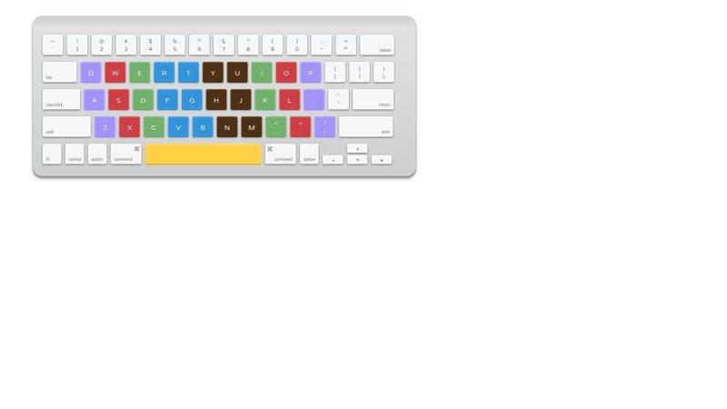 Keyboard Colors