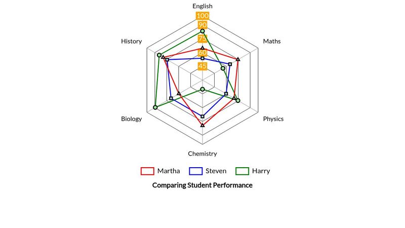 Creating a Radar Chart using Chart.js - Options (v3)
