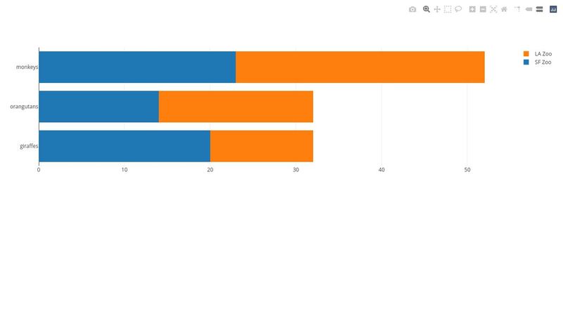 Plotly.js Stacked Bar Chart