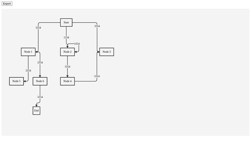 JointJS: Animated Process Flow Diagram