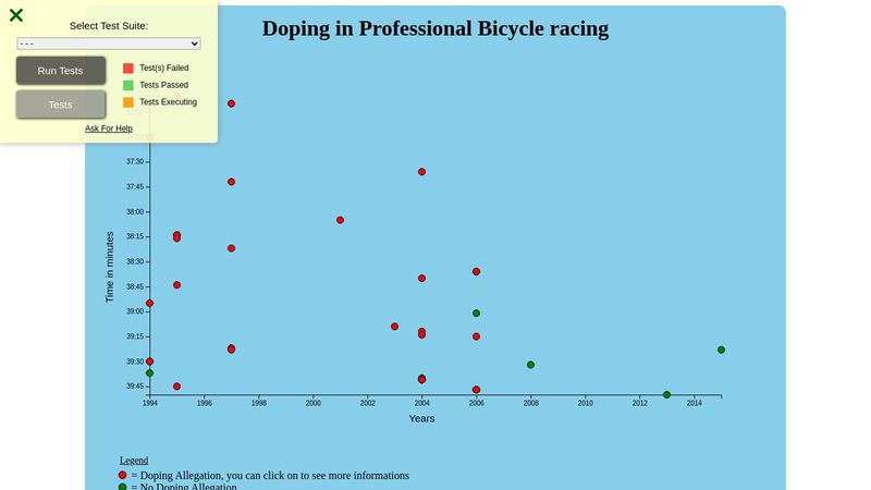 Scatterplot Graph D3 / FCC