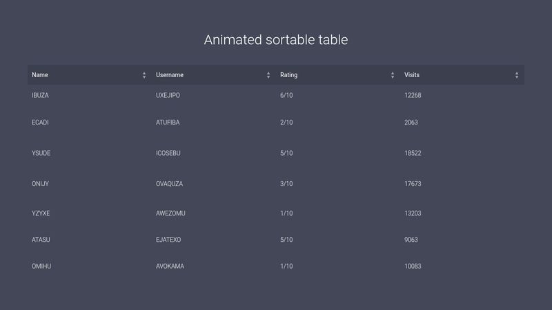 Animated sortable table