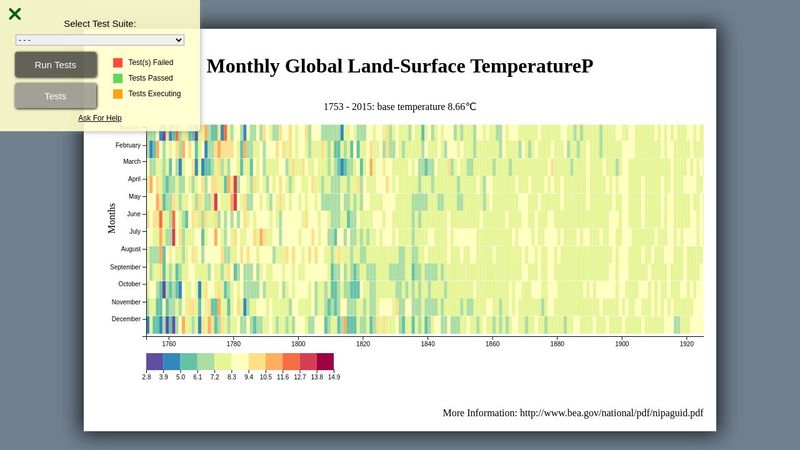 Visualize Data with a Bar Chart - Project made for freeCodeCamp