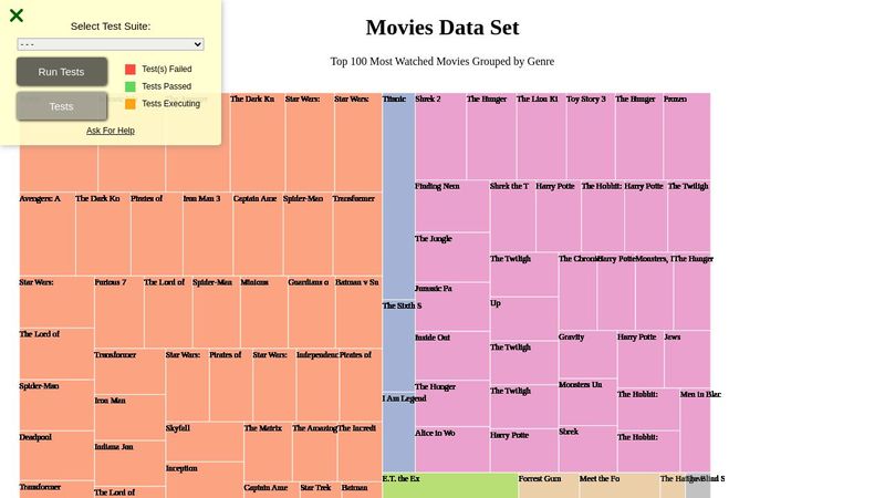 FCC D3 TREEMAP