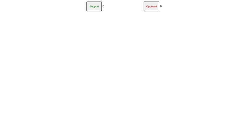 Like Dislike Buttons