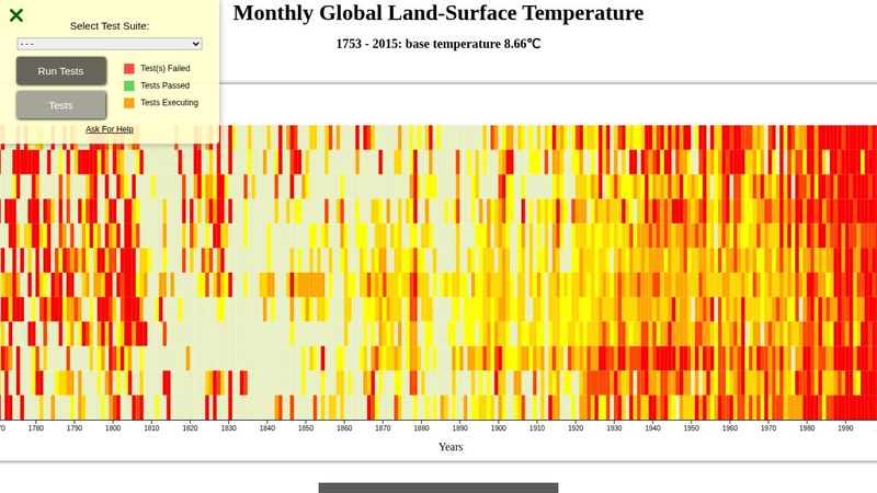 D3.js Heat Map - FreeCodeCamp