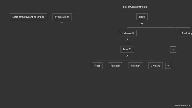 Collapsible tree diagram, interactive