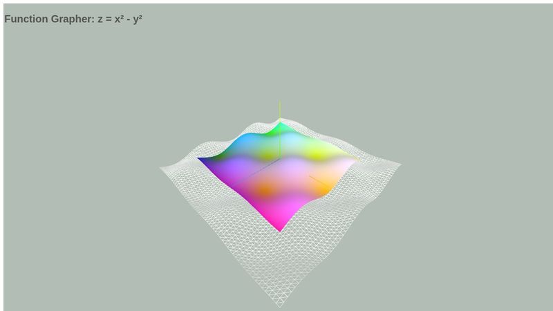 Computer Graphics Function Grapher Assignment Submission