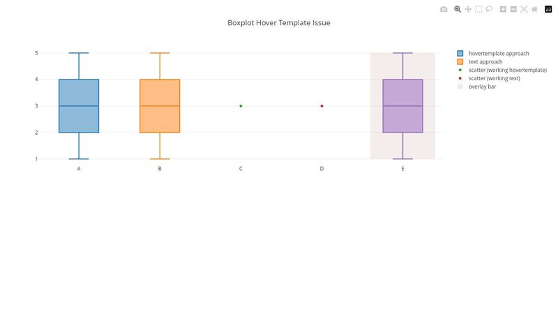 Boxplot custom hover issue example.