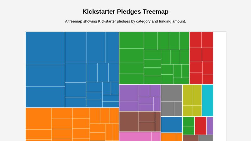 Visualize Data with a Treemap Diagram