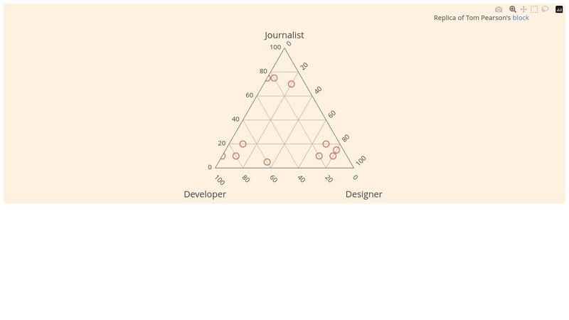 Plotly.js Basic Ternary Plot with Markers