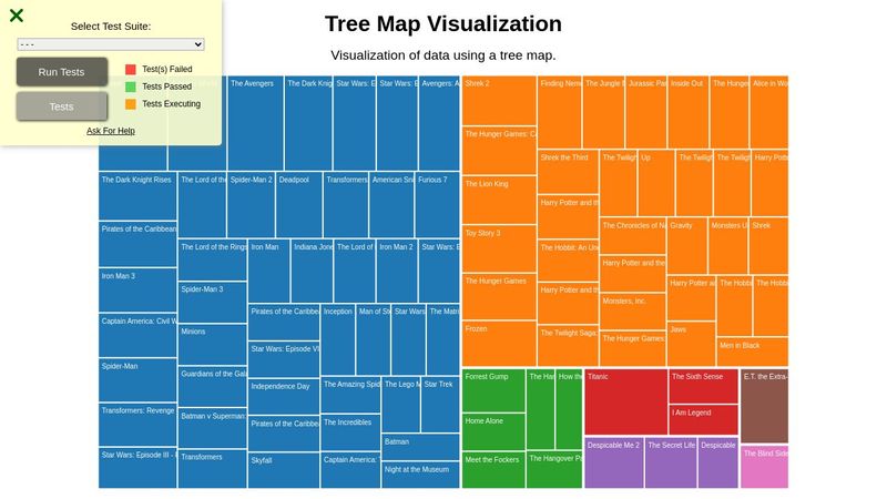 Data Visualization Tree Map
