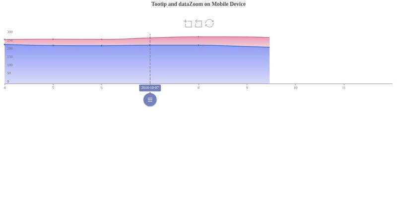 Tooltip and DataZoom on Mobile - Apache ECharts Demo