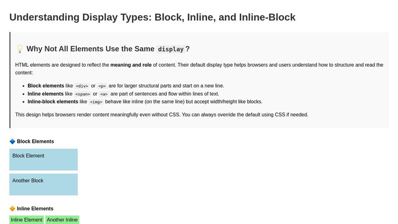 HTML Display Property Explained: Block vs Inline vs Inline-Block with Examples