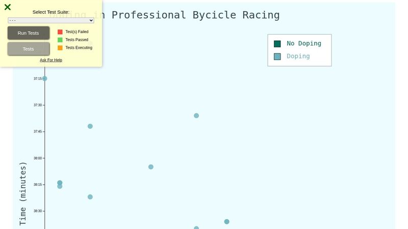 Data Visualization Projects 2 - Visualize Data with a Scatterplot Graph