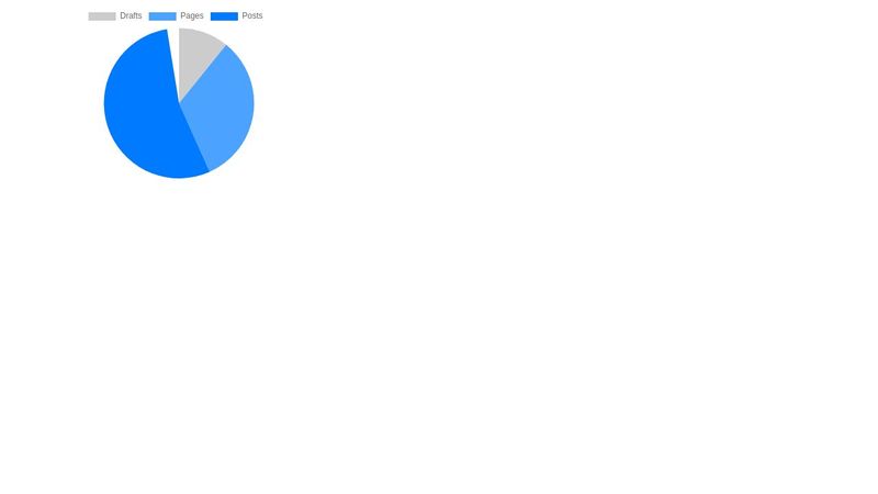 Pie Chart Example - Chart.js