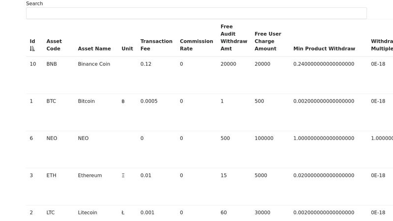 Vue2 Table - Filterable, Sortable, Draggable