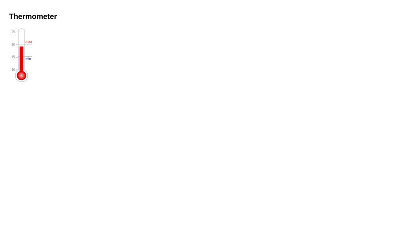 Thermometer with D3.js