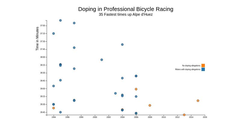 FCC: D3 Scatter Plot