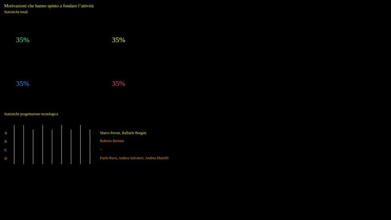 Data Visualization #4 – Small city, big stories