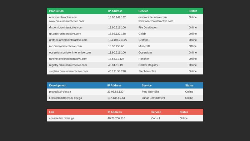CSS Table Layout