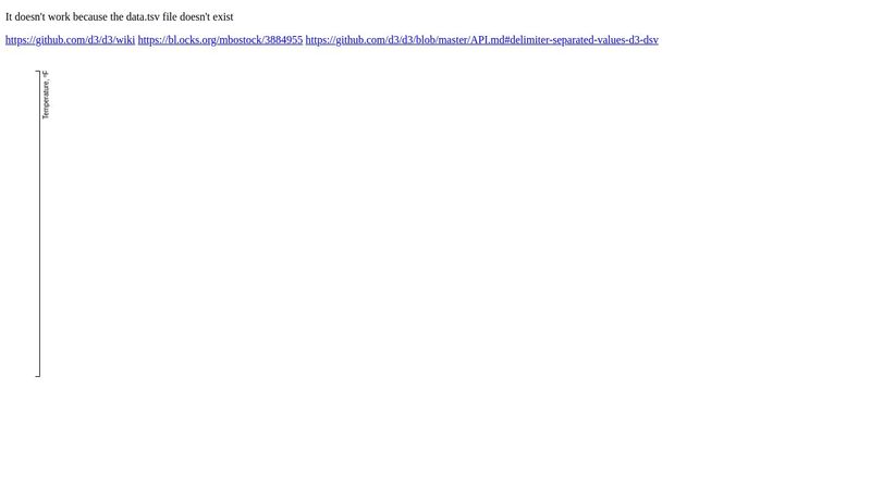 Basic D3 example - it doesn't work but useful for reference