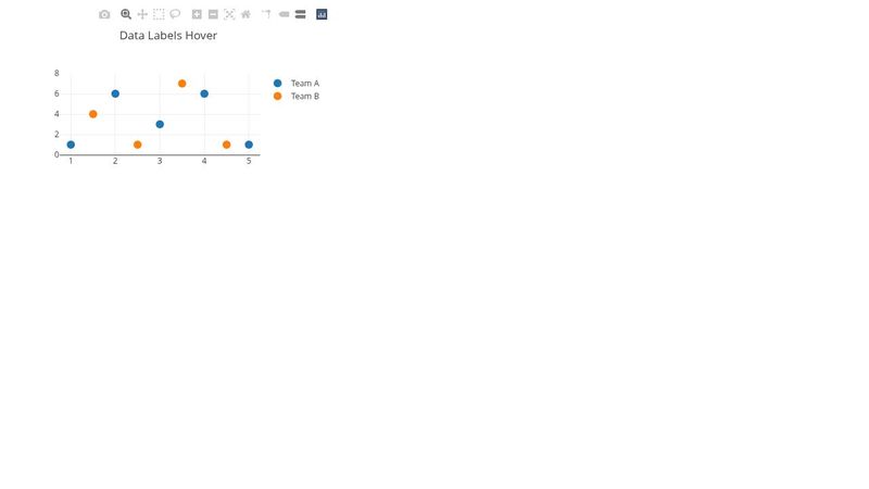 Display Data Labels on Hover Event in Plotly.js Charts