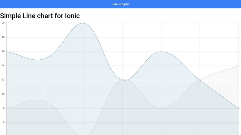 ionic angular chart
