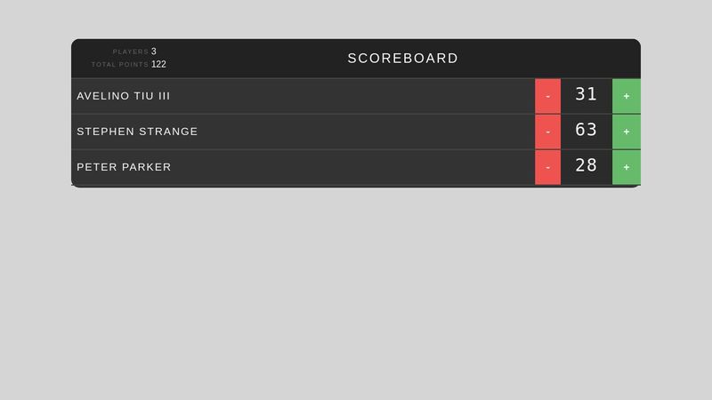 ReactJS Scoreboard