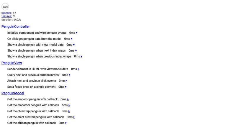 A Demo of Penguins Unit Tests