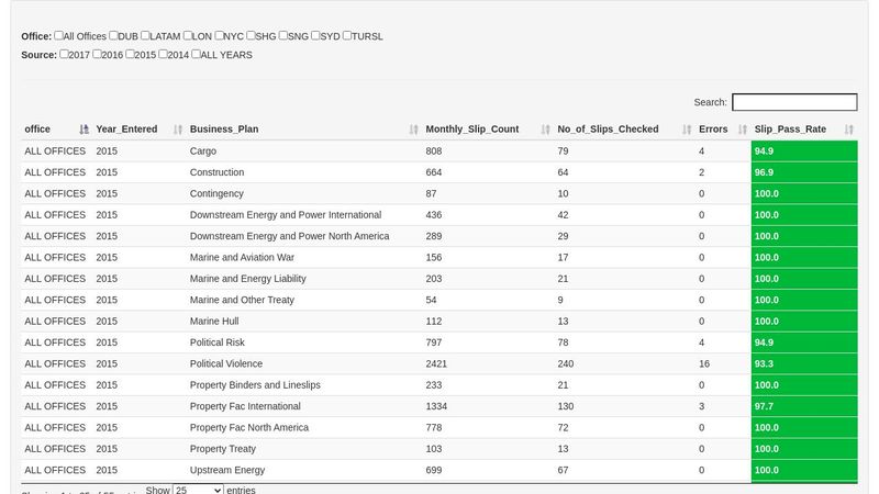 HighChart using json data