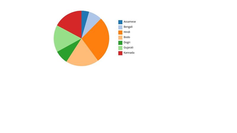 Interactive Pie Chart w/ Legend (D3.js)